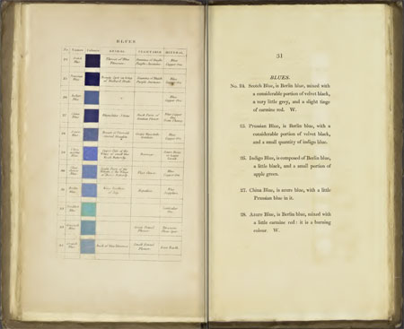 Werner’s nomenclature of colours - Sharon's Sketchy Stuff